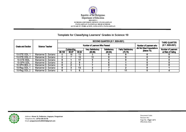 Template For Classifying Learners' Grades Per Grade Level in Science | PDF