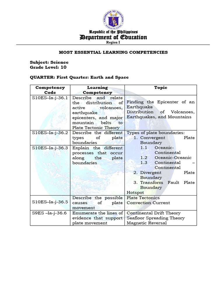MELCS For Bulletin in Science 10 Per Quarter | PDF | Plate Tectonics ...