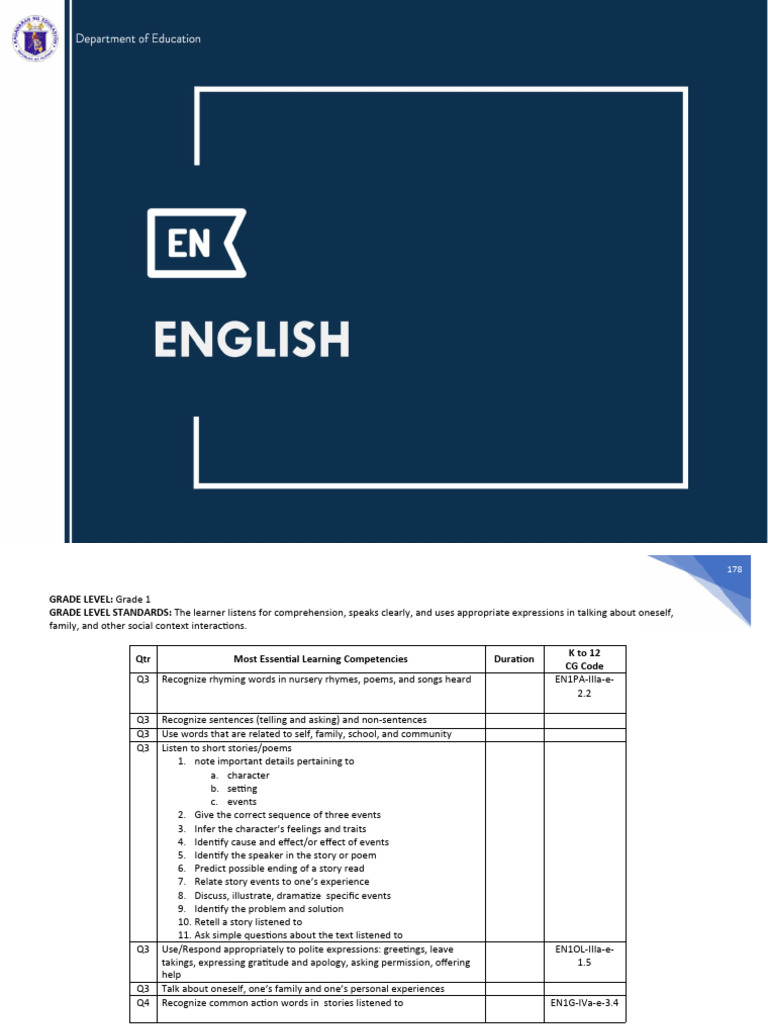 English MELCs 1 WORD | PDF | Word | Verb