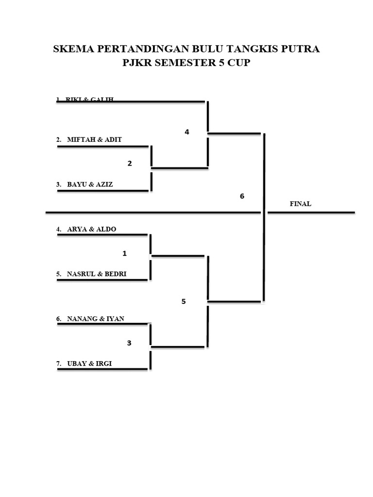 Skema Pertandingan Bulu Tangkis | PDF