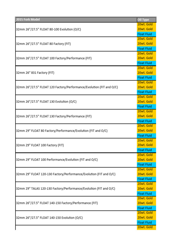 2015 Fork Bath Oil Volume Chart | PDF | Liquids | Soft Matter