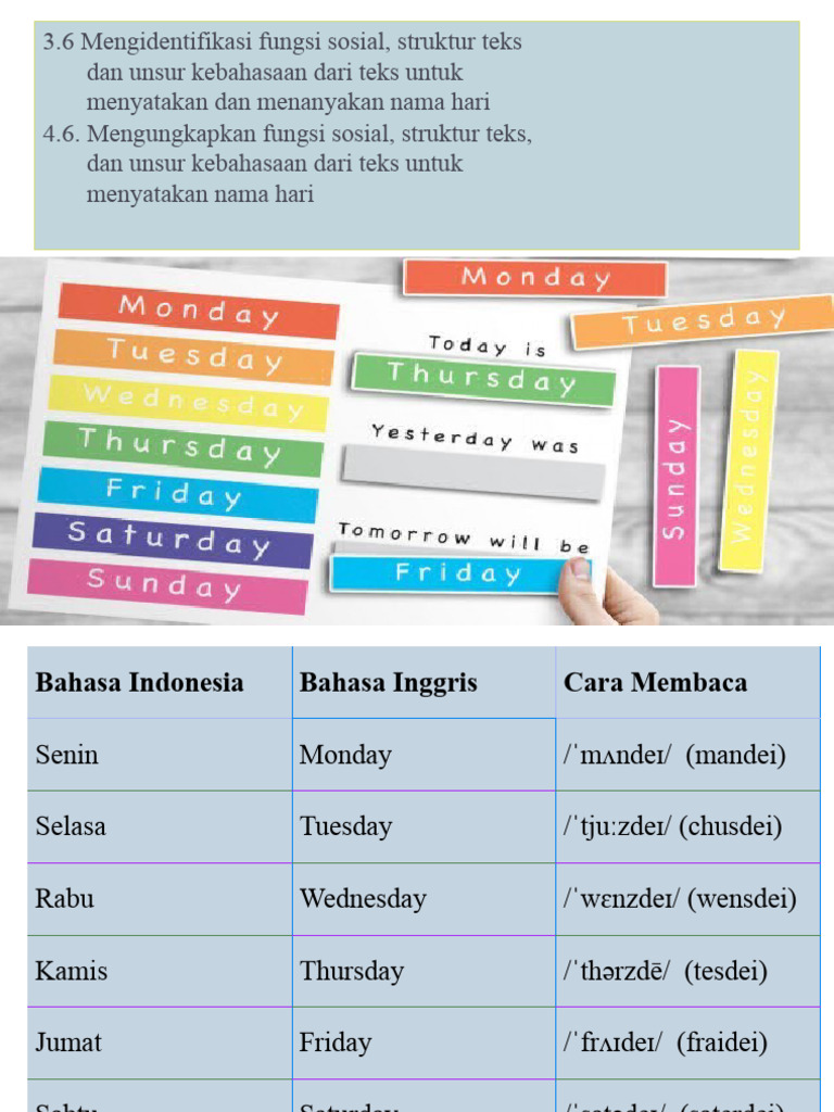 Nama Hari dalam Bahasa Inggris dan Indonesia | PDF