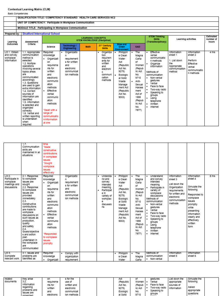CLM Template Basic | PDF | Communication | Occupational Safety And Health
