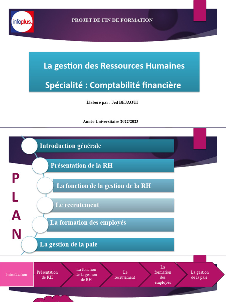 Projet de Fin de Formation | PDF | Gestion des ressources humaines ...
