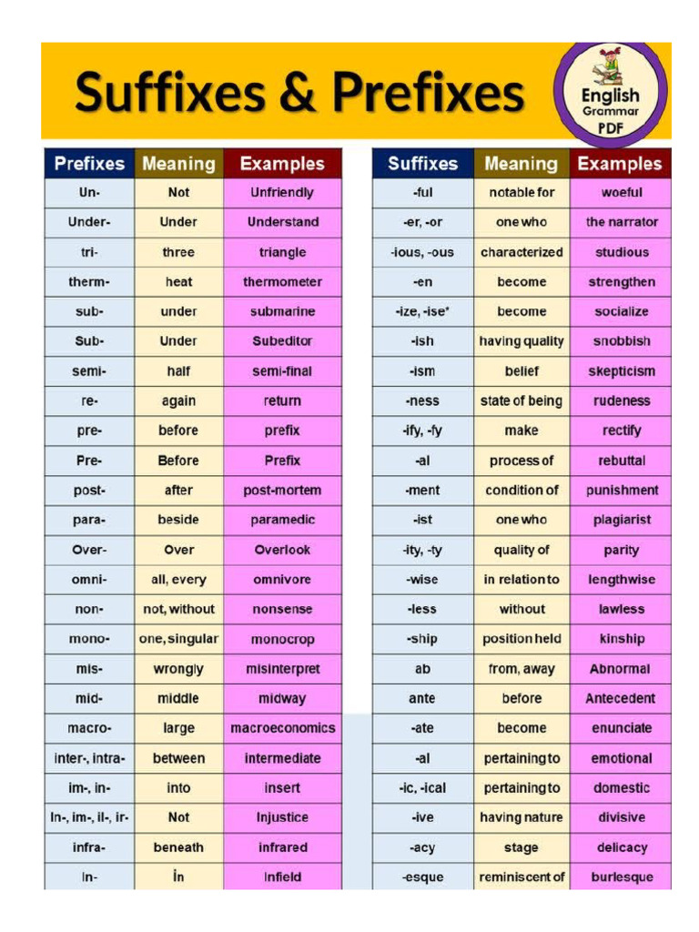 Suffix and Prefix | PDF