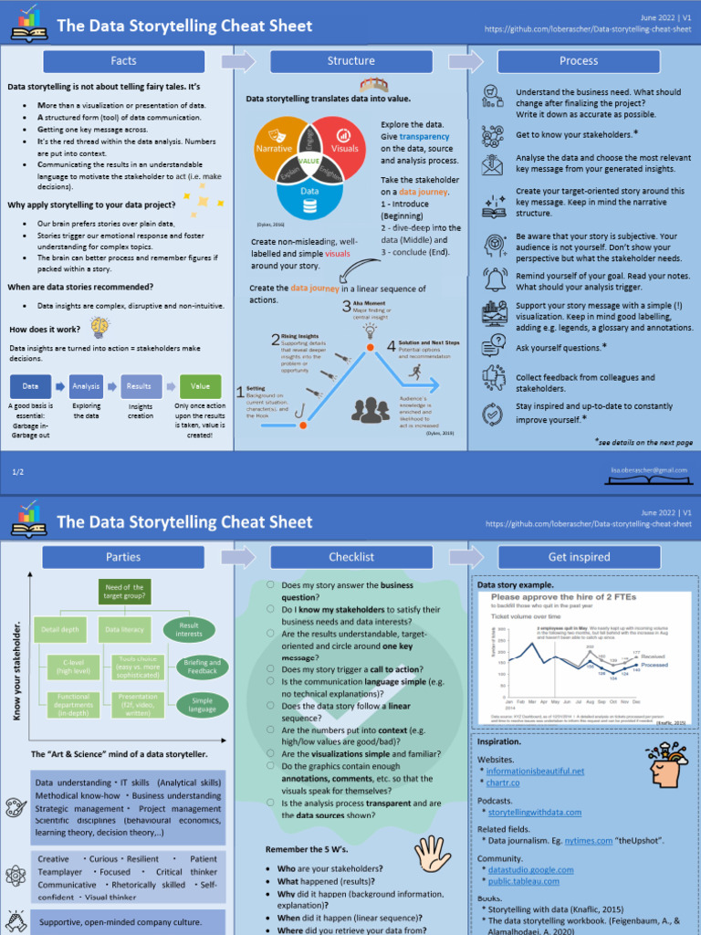 Data Storytelling Cheat Sheet | PDF | Data | Storytelling