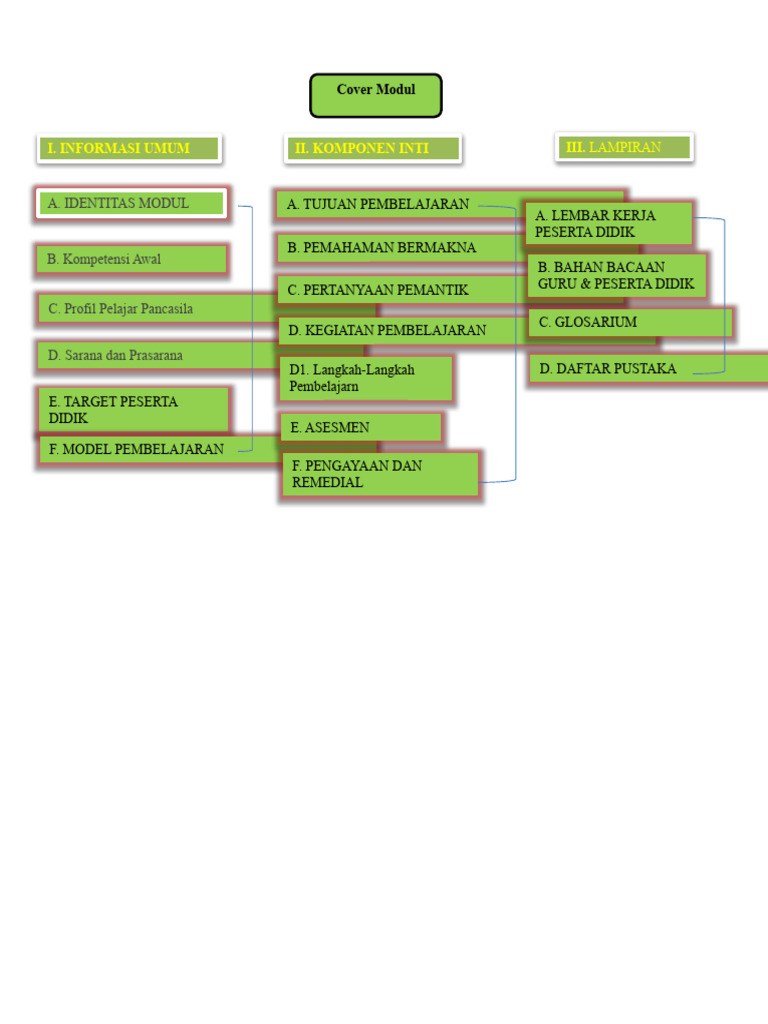Contoh Modul TKJ E-X | PDF