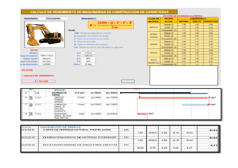 Rendimiento Excavadora | PDF