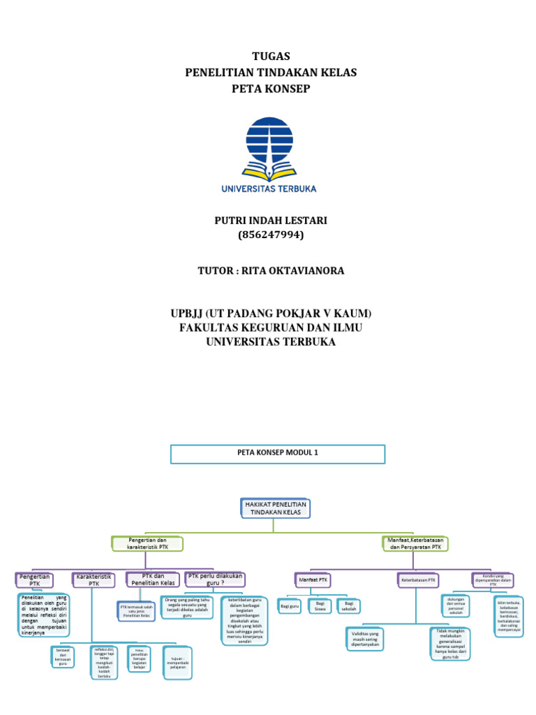 Peta Konsep Modul 1 | PDF