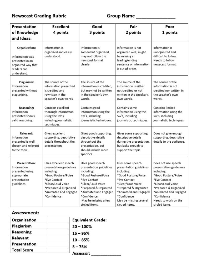 Rubrics Newscasting Presentation | PDF | Information | Plagiarism
