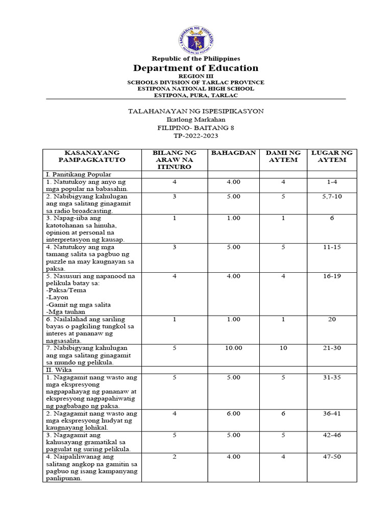 Talahanayan-ng-Ispesipikasyon - Ikatlong Markahan | PDF
