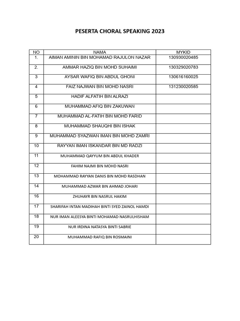 Peserta Choral Speaking 2023 | PDF
