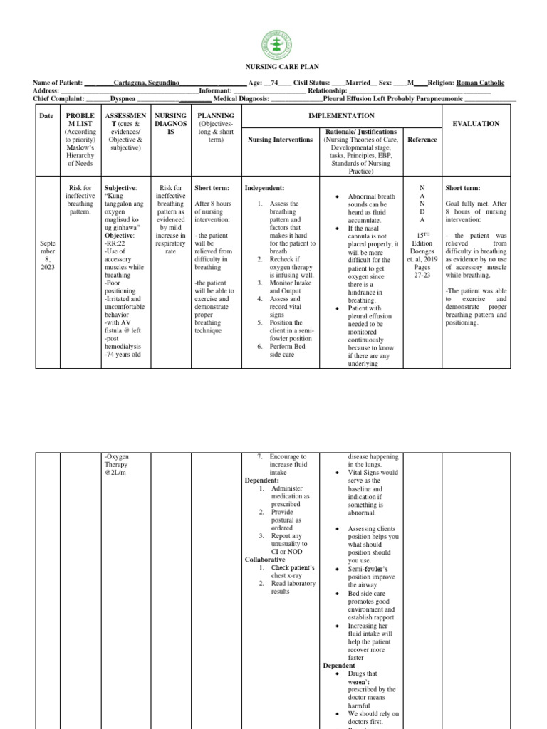 NCP Med Wing | PDF | Breathing | Nursing