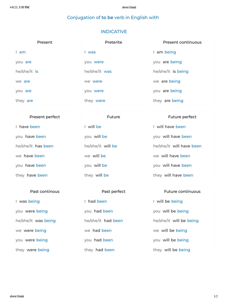 English Conjugation of "To Be" | PDF | Semantic Units | Linguistic Typology