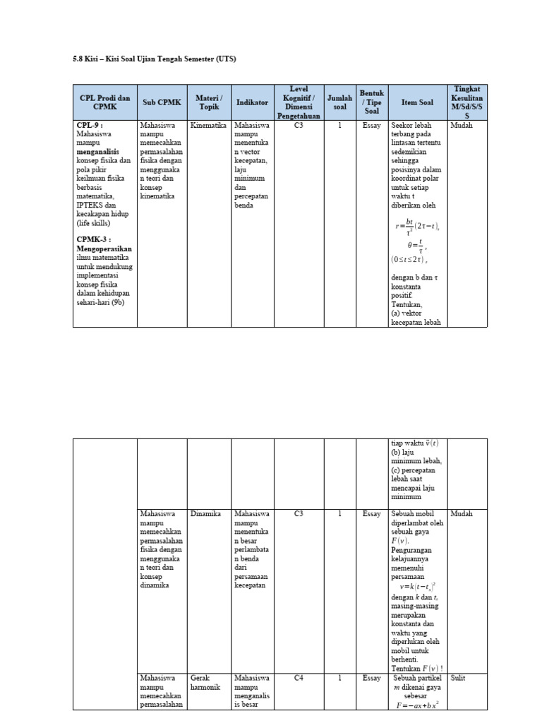 12.kisi-Kisi UTS | PDF