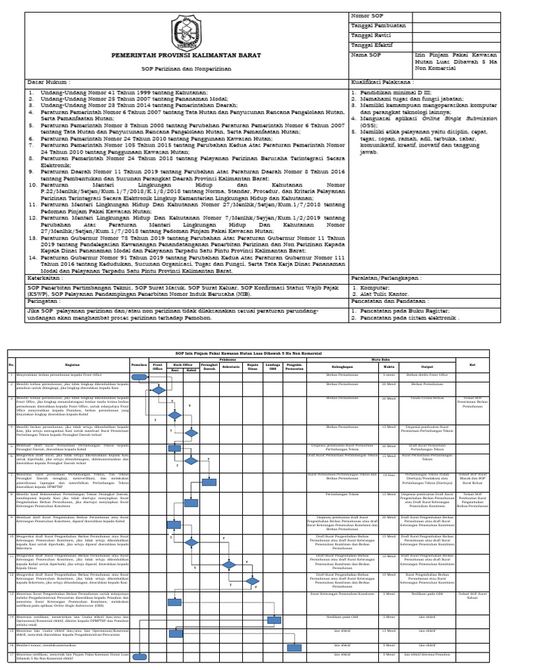 Sop Ippkh Dibawah 5 Ha | PDF