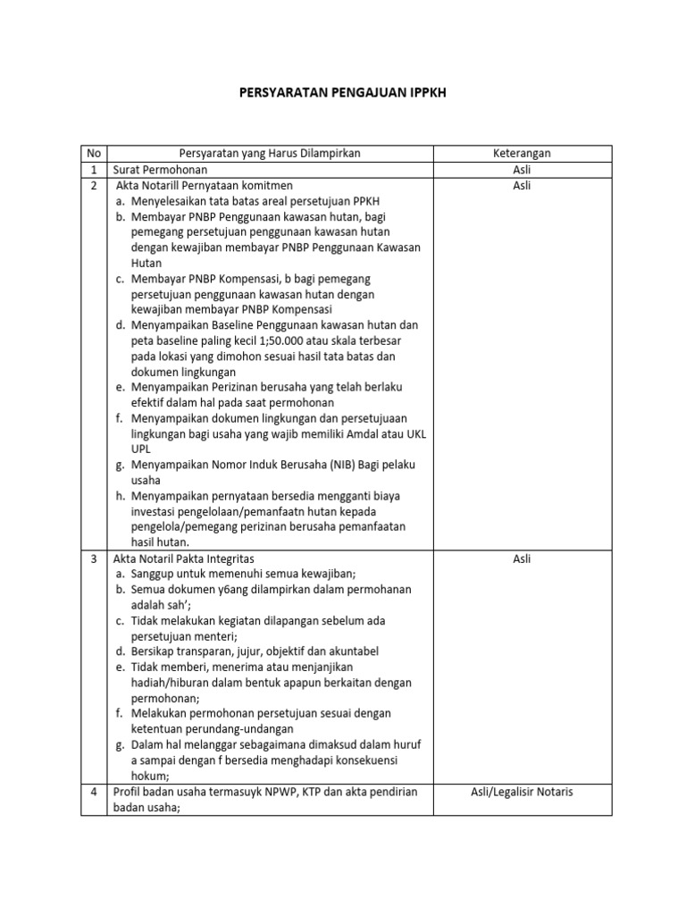 Persyaratan Pengajuan Ippkh | PDF