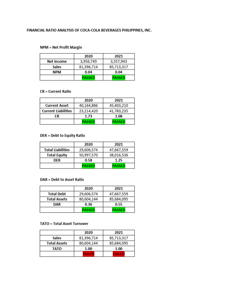 Coca-Cola Philippines Financial Ratios Analysis | PDF | Return On ...