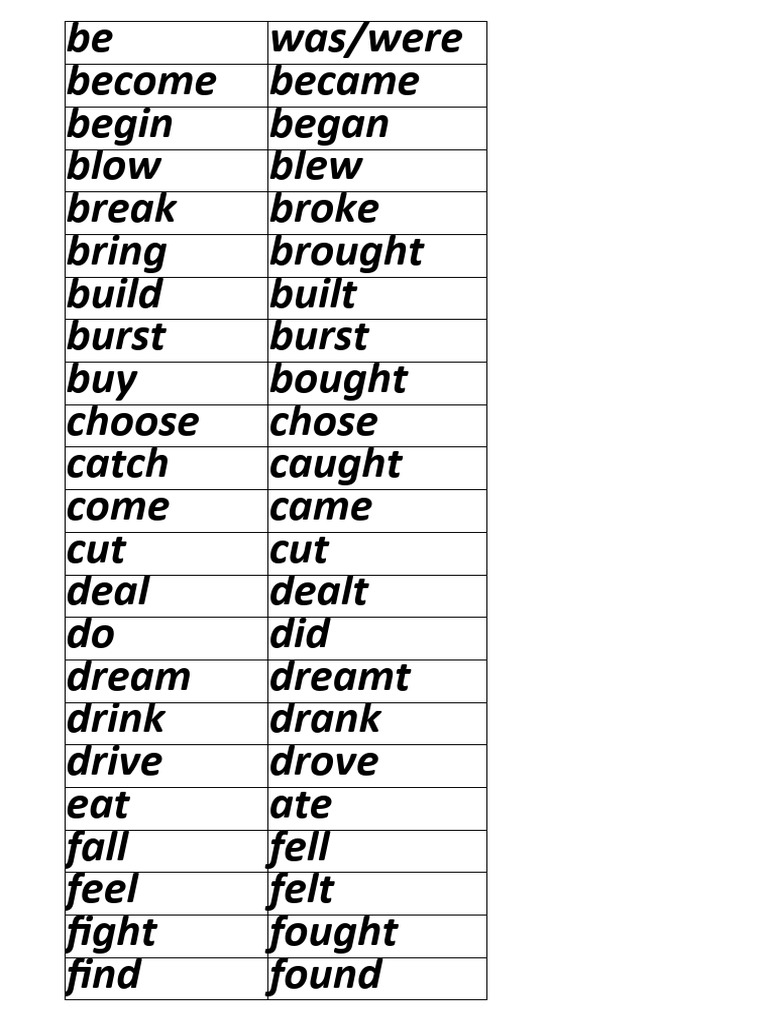 IRREGULAR VERBS-SONG LIST-TEEN 2 | PDF
