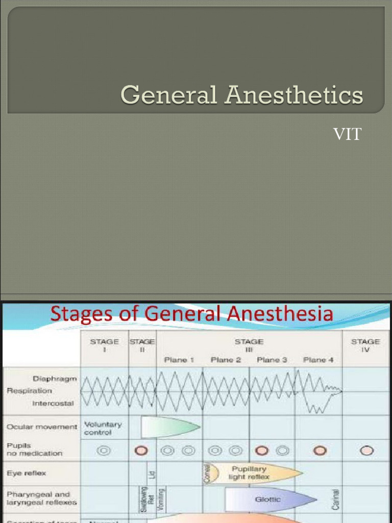 6 Gen Anasthetics 03-08-2023 | PDF | Anesthesia | Symptoms And Signs