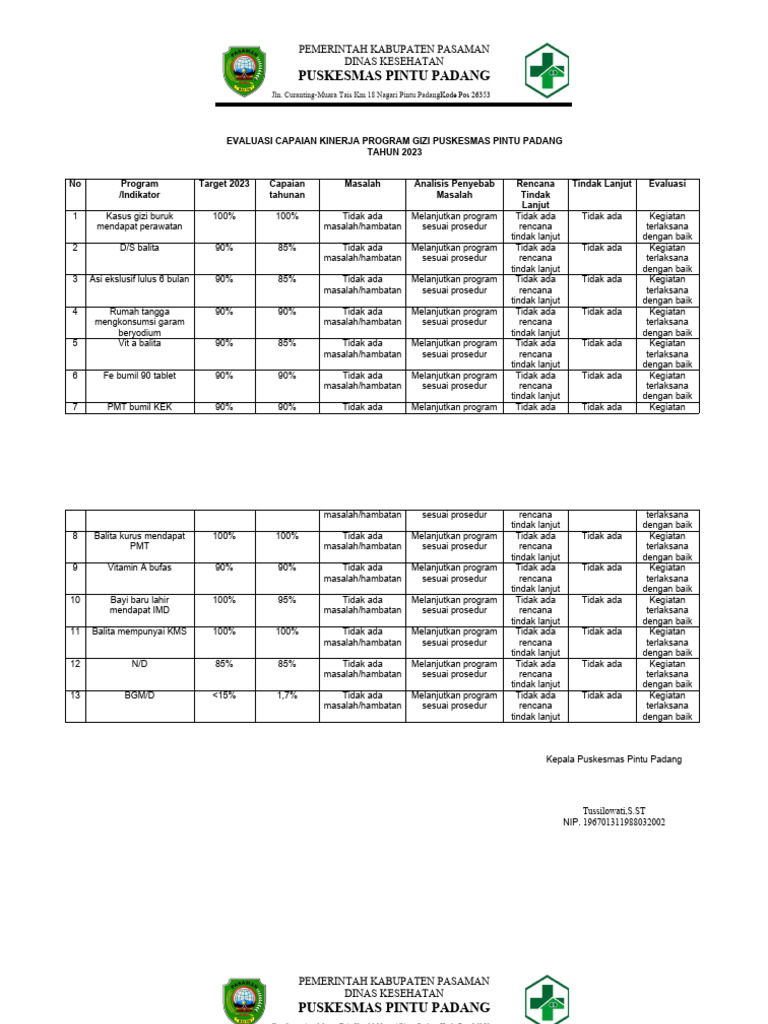 Monitoring Dan Evaluasi, RTL | PDF