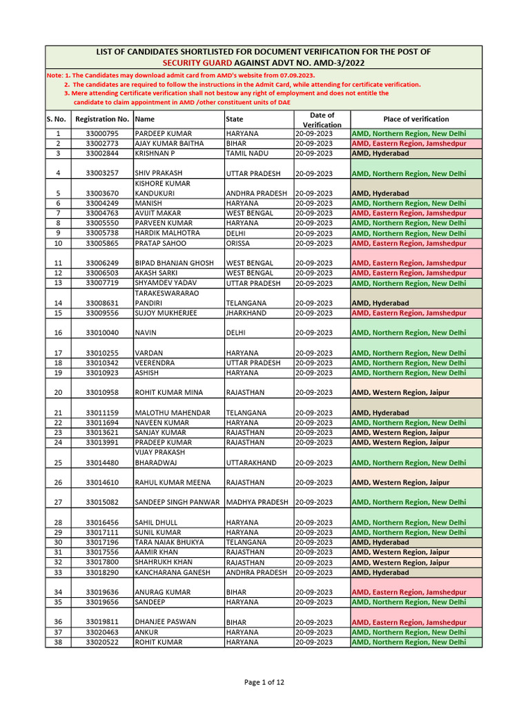 Security Guard Document Verification List | PDF