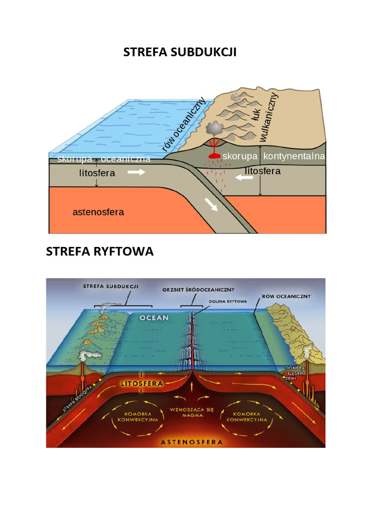 Strefa Subdukcji | PDF