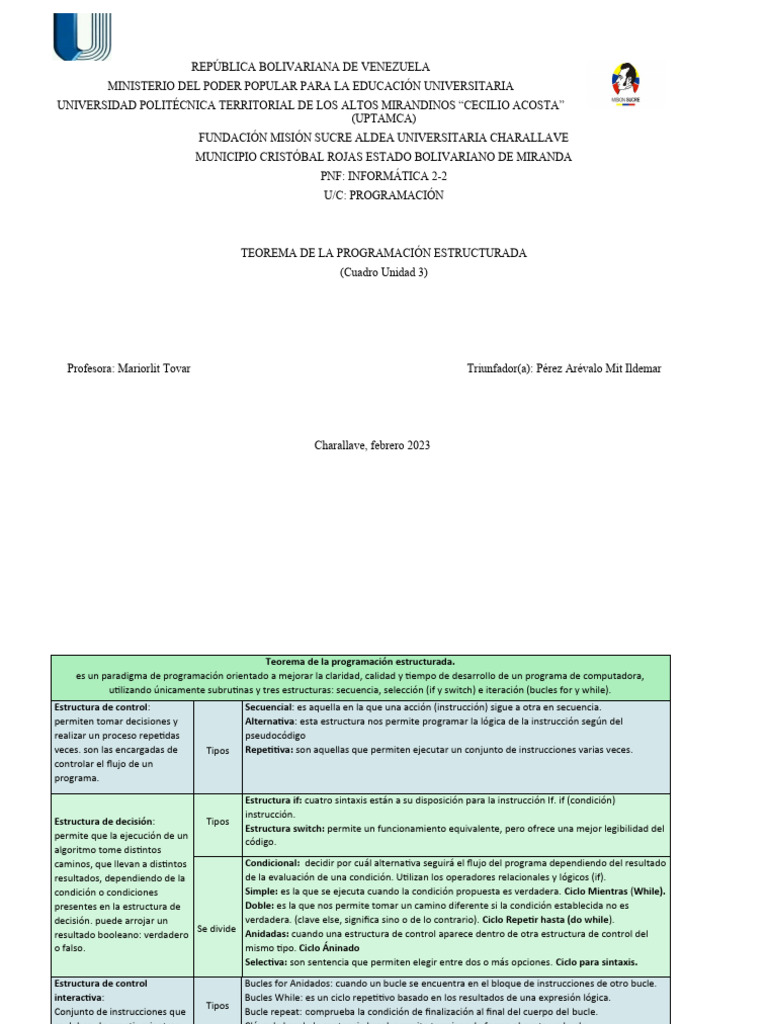 Cuadro Teorema De La Programación Estructurada Unidad 3 Pdf Flujo 