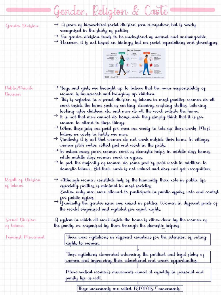 Gender, Religion and Caste | PDF | Woman | Voting