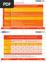 Glass and Glazing - Risk Assessment Form | PDF | Window | Glasses