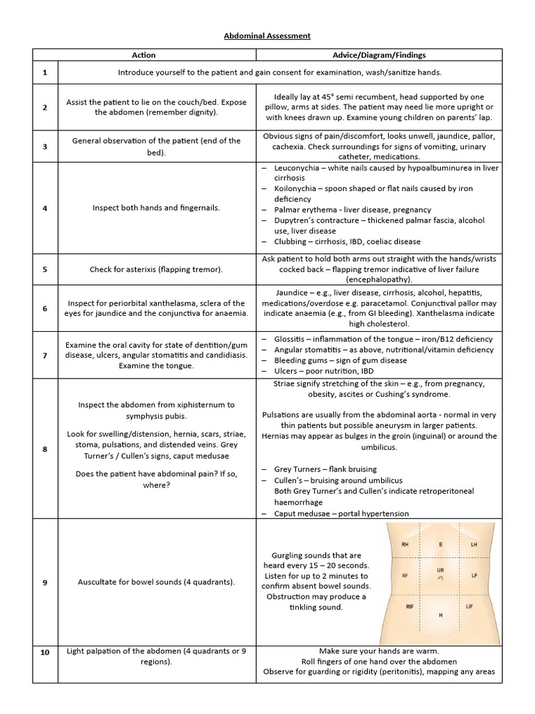 Abdominal Assessment Guide | PDF | Abdomen | Cirrhosis