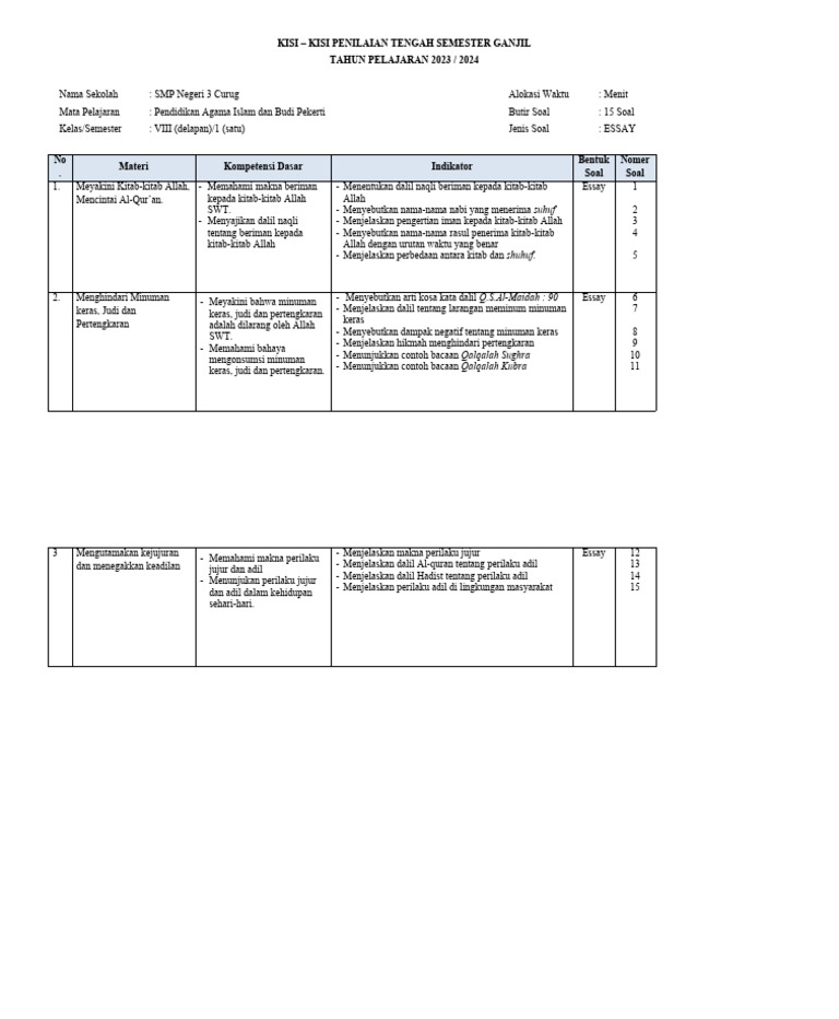 Kisi-Kisi Pas Pai KLS 8 K13 | PDF