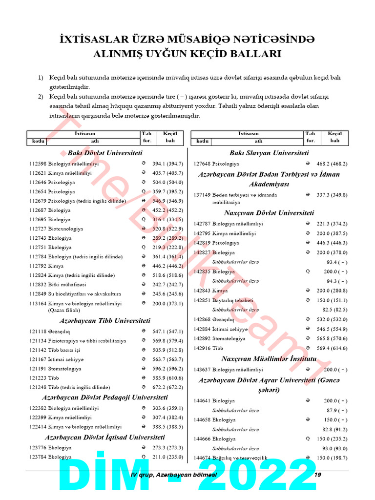 4 və 5-ci qrup keçid balları . | PDF