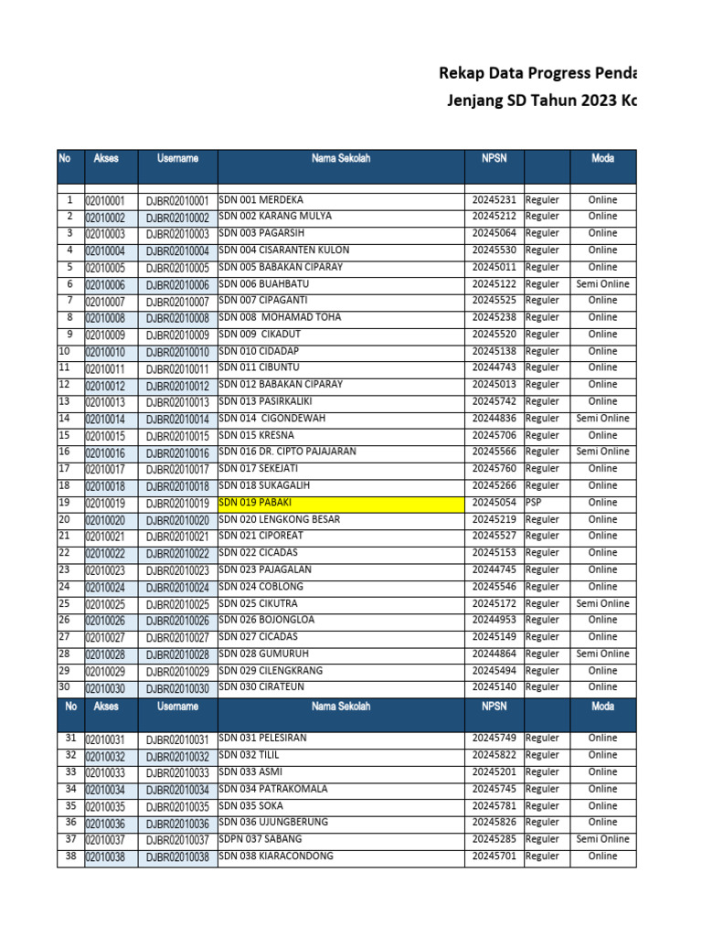 Data Progres Bio Per 03092023 | PDF | Indonesia | Java