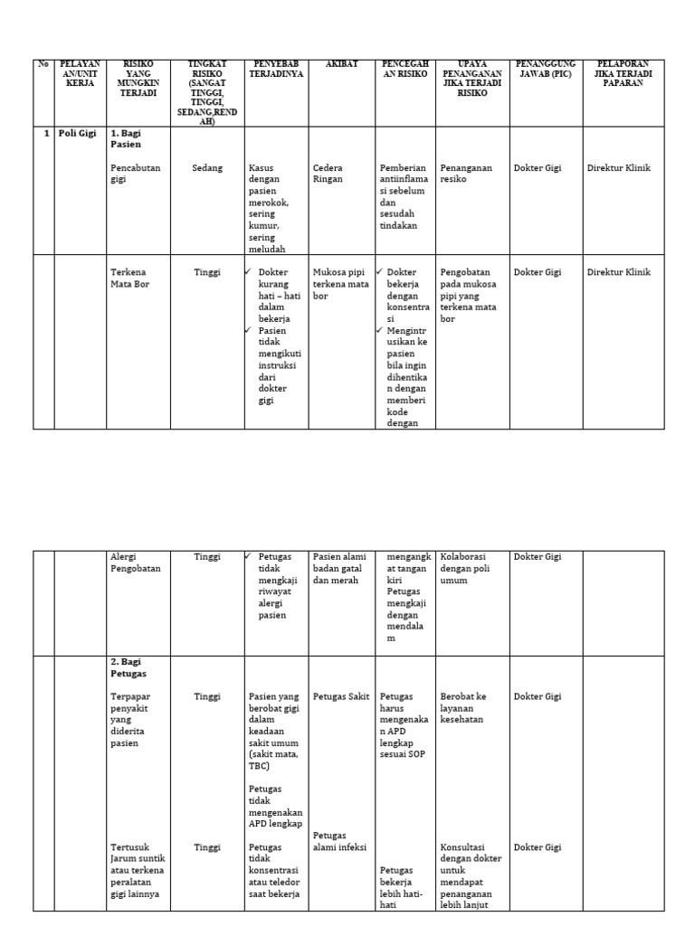 Register Resiko Poli Gigi | PDF