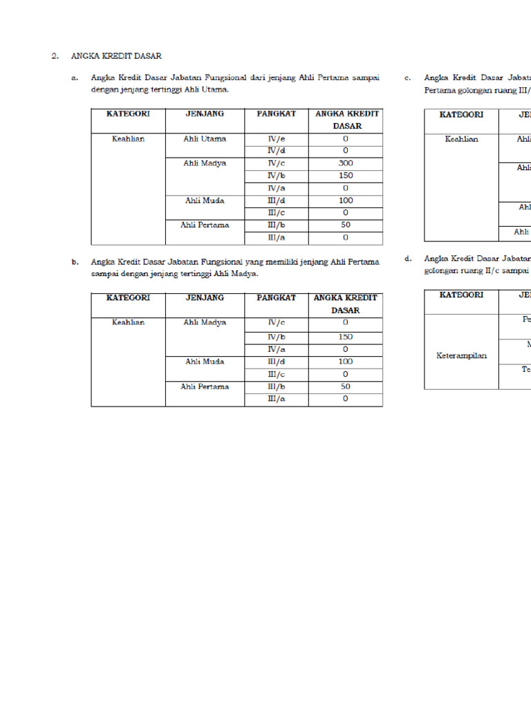 Formulir Pak Integrasi | PDF | Pengelolaan Keuangan & Uang