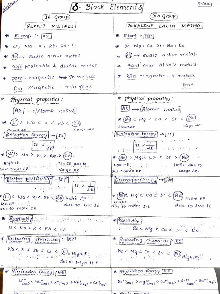 S Block Elements | PDF