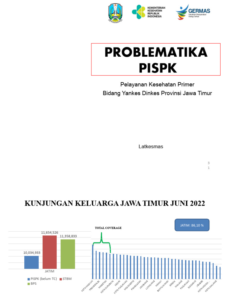 Problematika PISPK 12072022 | PDF