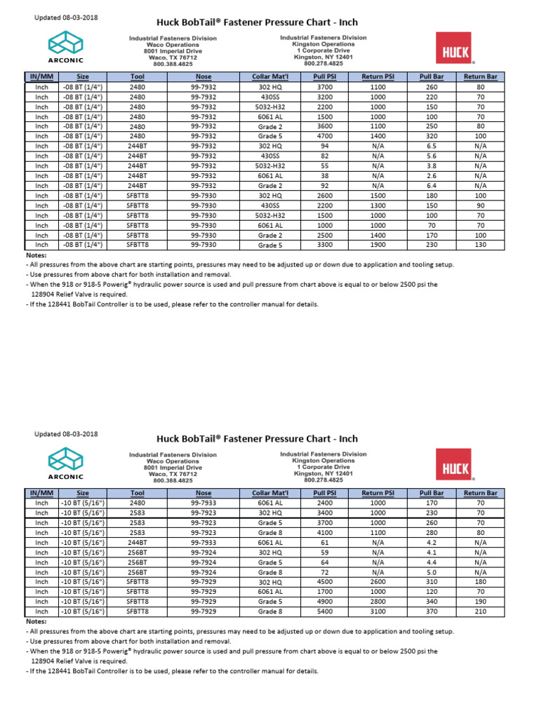 Huck BobTail Fastener Pressure Guide | PDF | Pressure | Valve