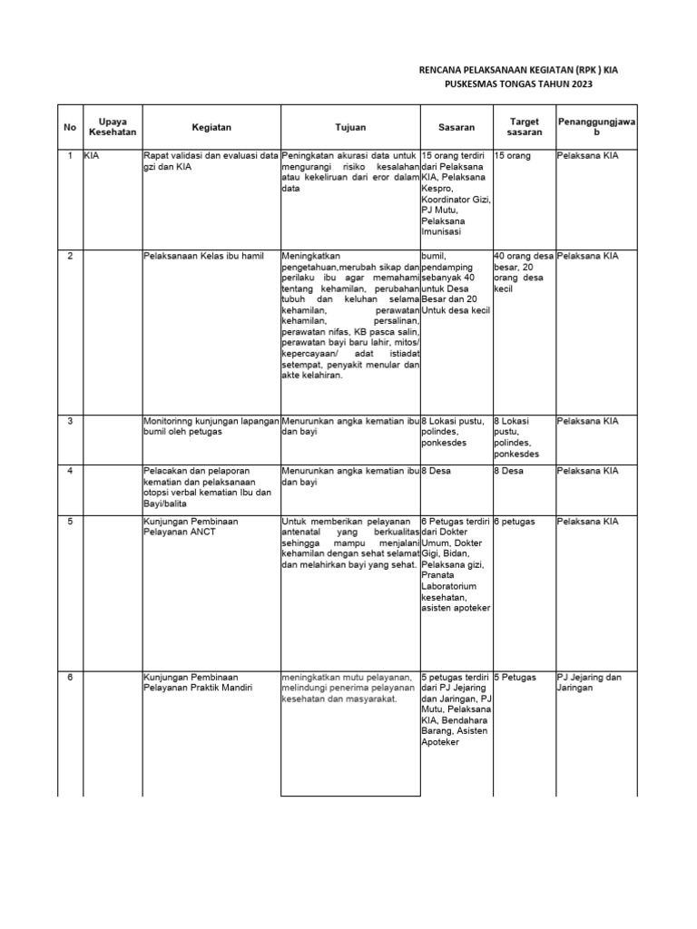 Lampiran RPK Kia | PDF