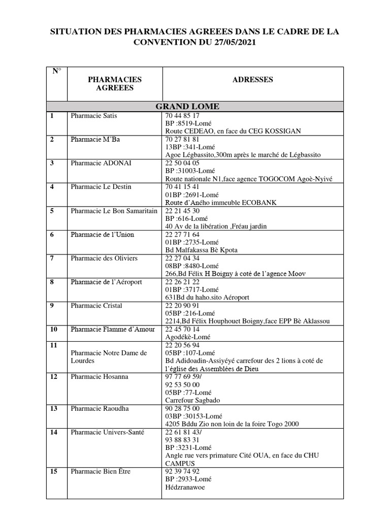 Liste Des Pharmacies Agreees 1 | PDF