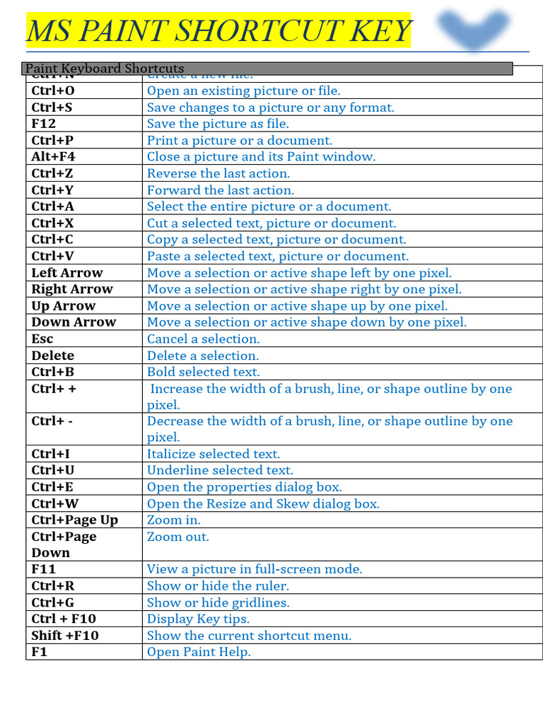 Ms Paint Shortcut Key | PDF