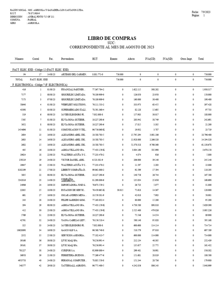 Libro de Compras Agosto 2023 | PDF | Mercado (economía) | Dinero