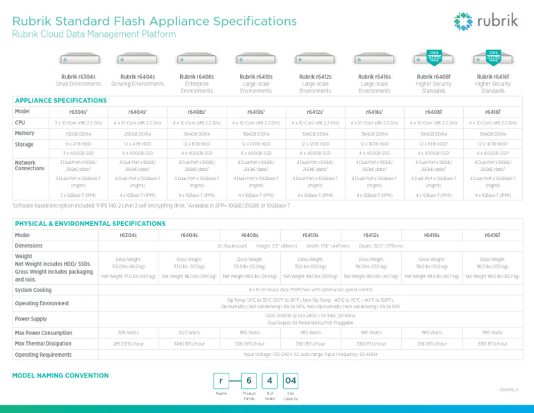 Rubrik r6000 - Specs Sheet | PDF | Solid State Drive | Hard Disk Drive