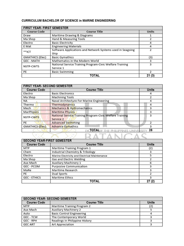 BS Marine Engineering | PDF | Engineering | Electrical Engineering