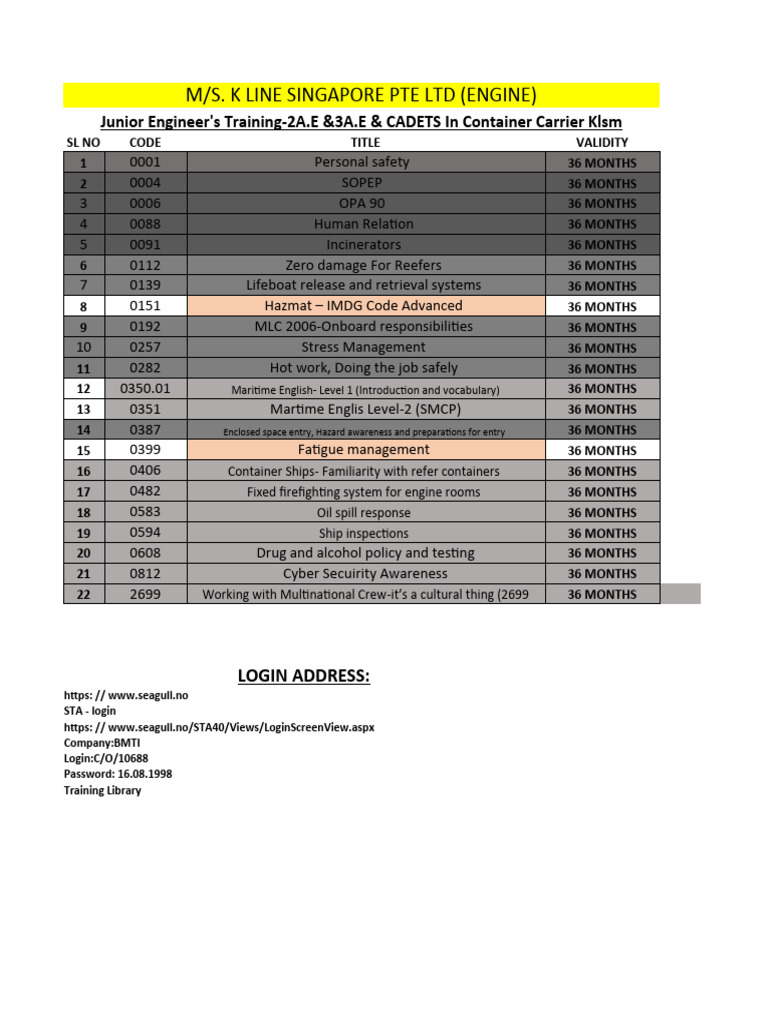 Seagull CBT K Line - Junior Engineers & Engine Cadets 2021 | PDF | Safety