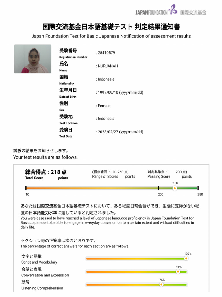 Nurjanah JFT Certificate PDF | PDF