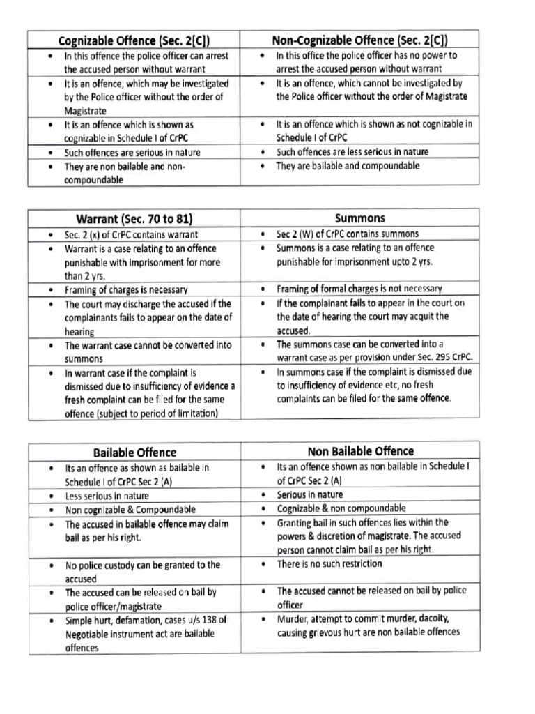 Classification of Offences | PDF | Bail | Plea Bargain