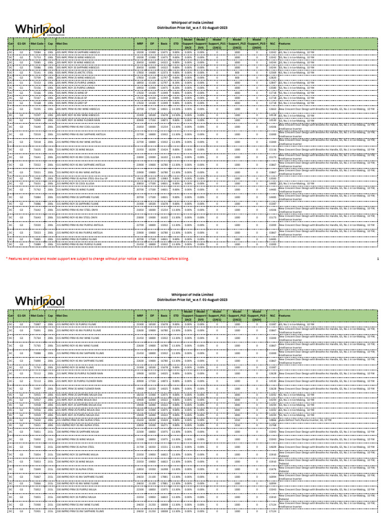 Distribution Price List Aug'23 - Patna | PDF