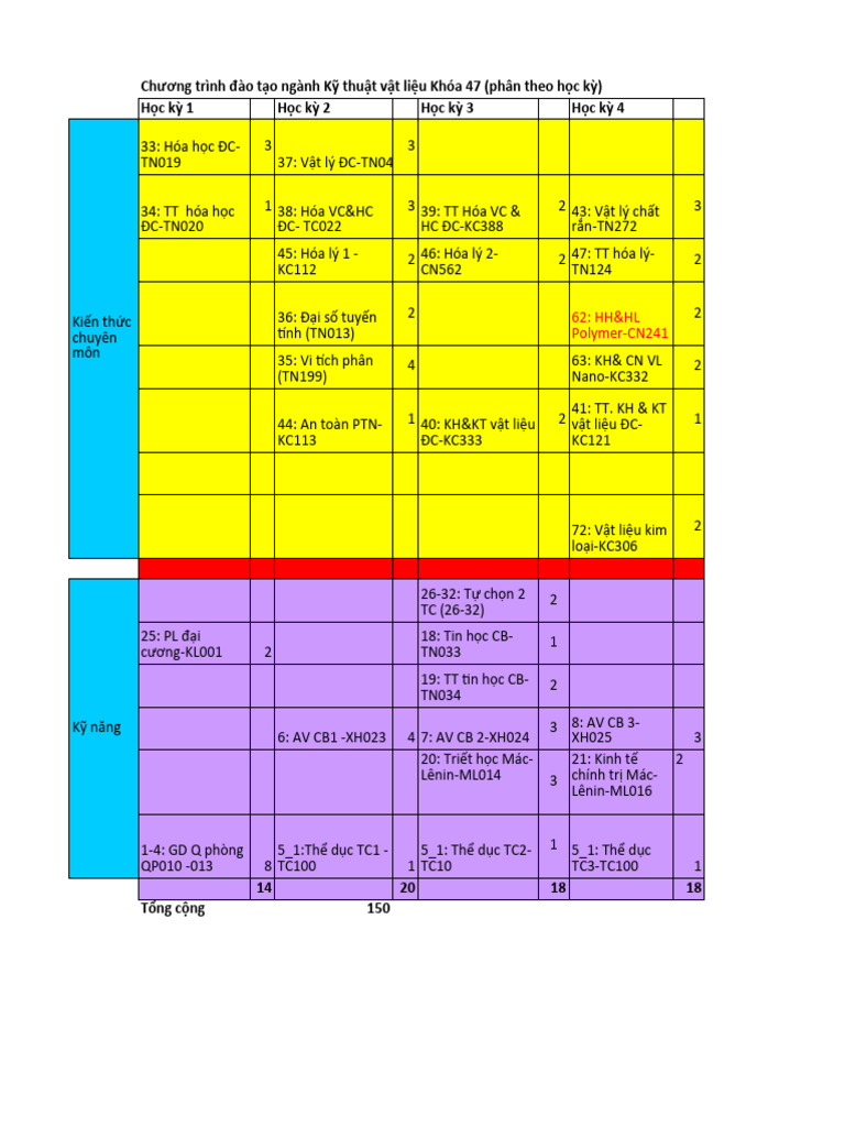 K47_KTVL_So do tuyen | PDF